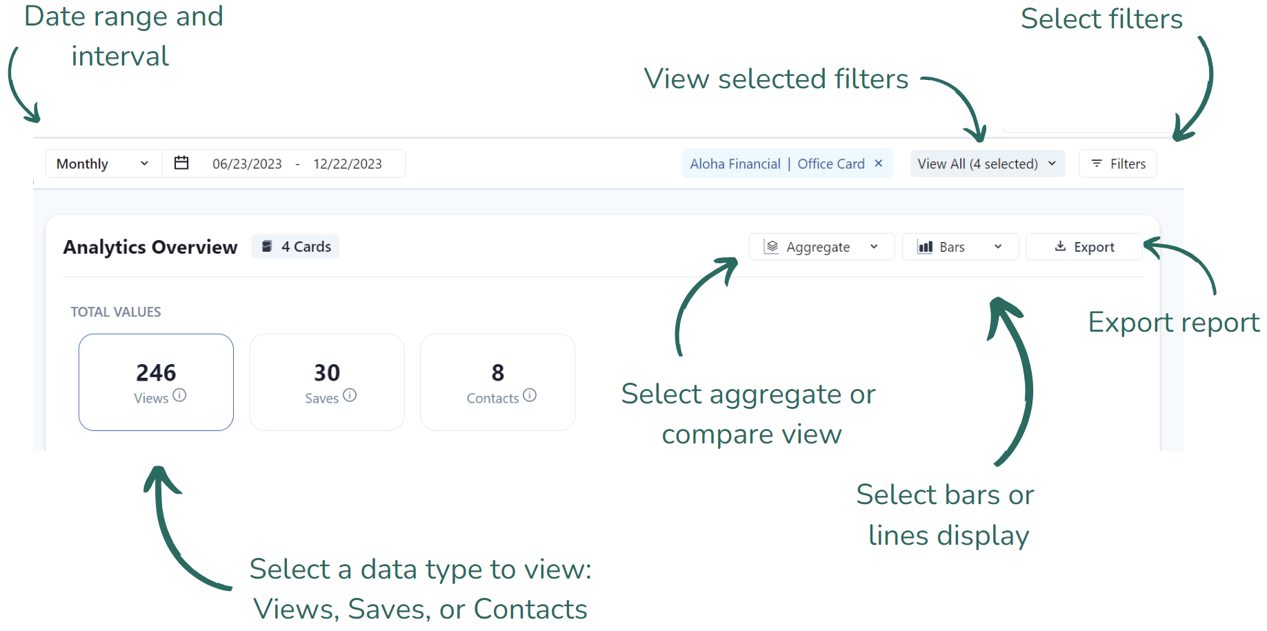 Card Analytics – HiHello Help Center