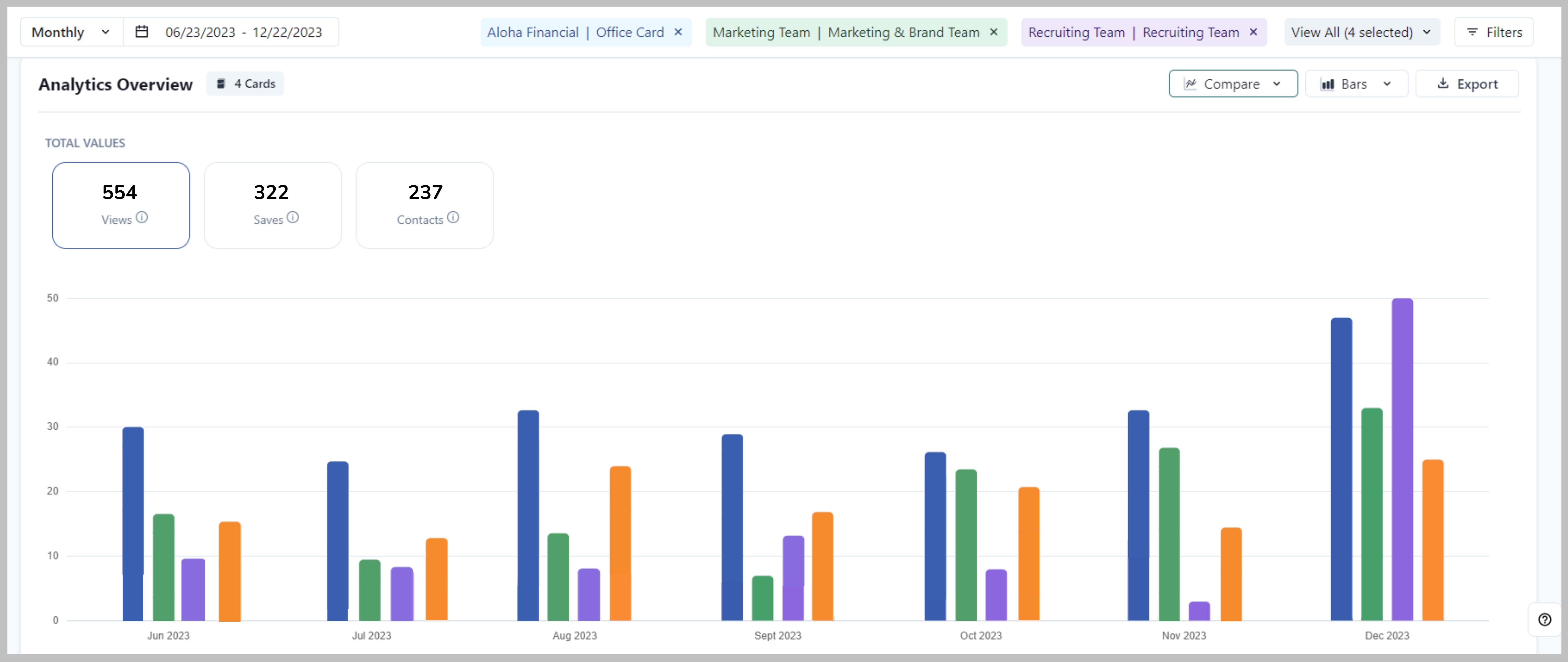 Card Analytics – HiHello Help Center