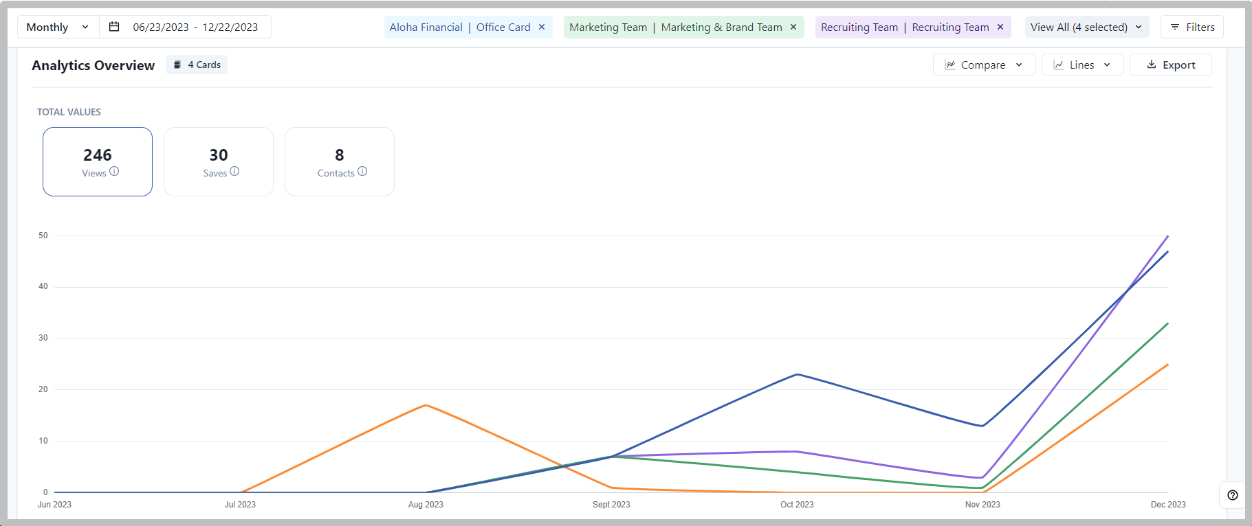 Card Analytics – HiHello Help Center
